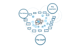 School context concept map by Caitlin Armfield on Prezi