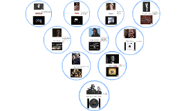 The Crucible Character Songs by samuel gilbert on Prezi