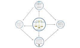 Mexico's Legal System - A brief overview by Meghan Prusinowski on Prezi