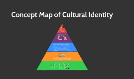 Concept Map of Cultural Identity by ayda behbahanian on Prezi