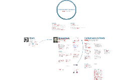 Labour Process Theory by Gavin Maclean on Prezi