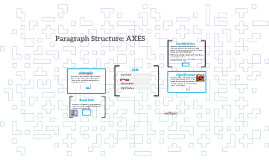 Paragraph Structure: AXES (with Swofford Sample) by Jessica Dobson on Prezi