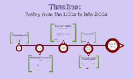 Poetry Timeline: 1500s to 1800s by Eileen James on Prezi