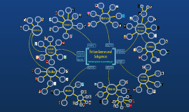 Fiction Genre Flowchart by Alex Herzberg on Prezi