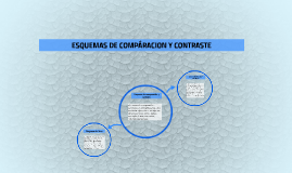 ESQUEMAS DE COMPÁRACION Y CONTRASTE by bryan prada on Prezi