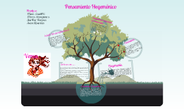Pensamiento hegemónico by Jenifer Reyes Chavez on Prezi