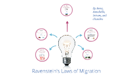 Ravenstein's Laws of Migration by Anna Kustar on Prezi