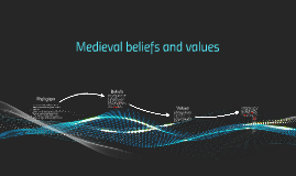 Medieval beliefs and values by sam morsillo on Prezi